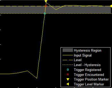 Scope Triggers - MATLAB & Simulink