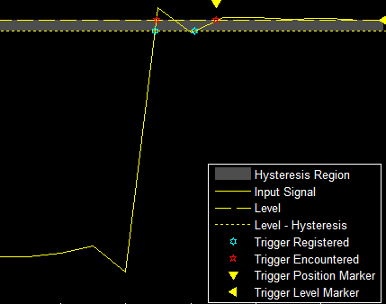 Scope Triggers - MATLAB & Simulink