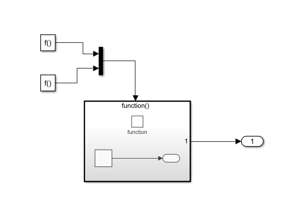 Union Rate - MATLAB & Simulink