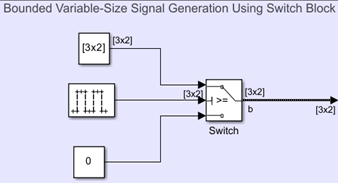 Inspect Variable-Size Signals on Simulink Models - MATLAB & Simulink