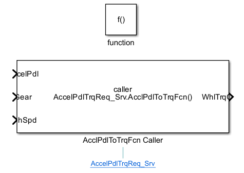 Create Simulink Behavior Model - MATLAB & Simulink