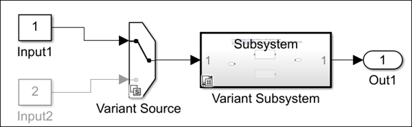 Considerations And Limitations For Startup Variant Activation Time Matlab And Simulink