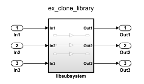 Enable Component Reuse by Using Clone Detection