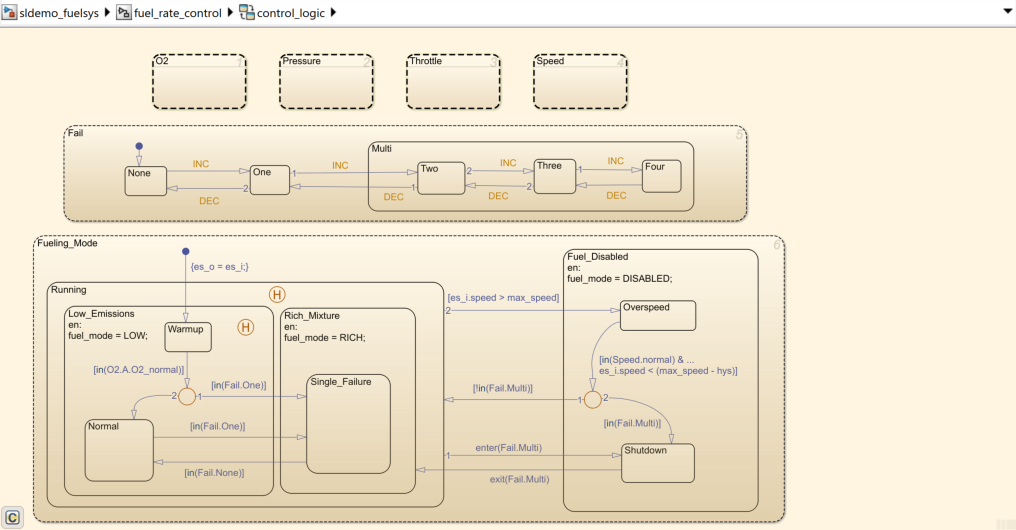 Collect Model Metric Data By Using The Metrics Dashboard Matlab And Simulink