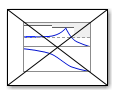 Singular value plot of linear system approximated from nonlinear Simulink model - Simulink