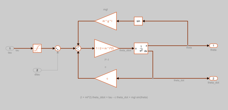 Troubleshoot Linearization Results in Model Linearizer - MATLAB & Simulink