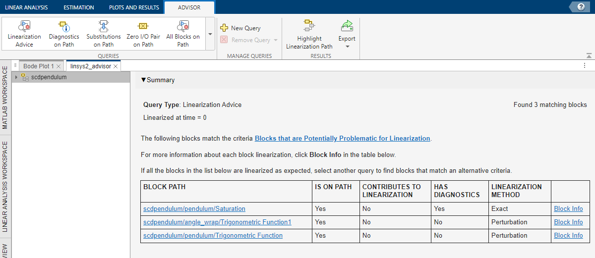 Troubleshoot Linearization Results In Model Linearizer Matlab And Simulink