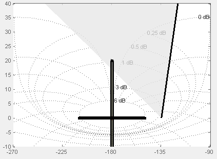 The Pyplot Plot Function Nick Mccullum