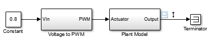 Configure Models with Pulse Width Modulation Signals