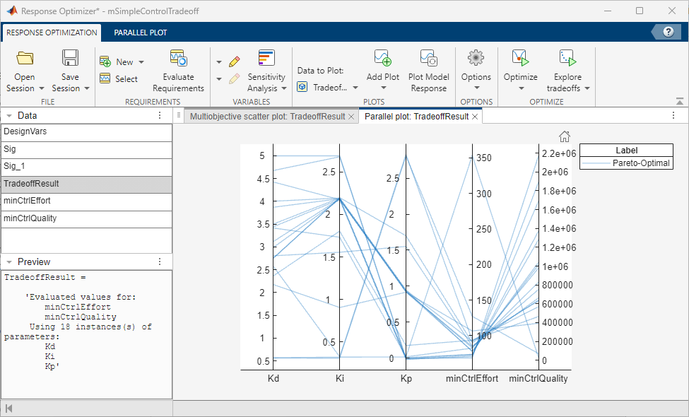 Multiobjective Tradeoff Analysis - MATLAB & Simulink