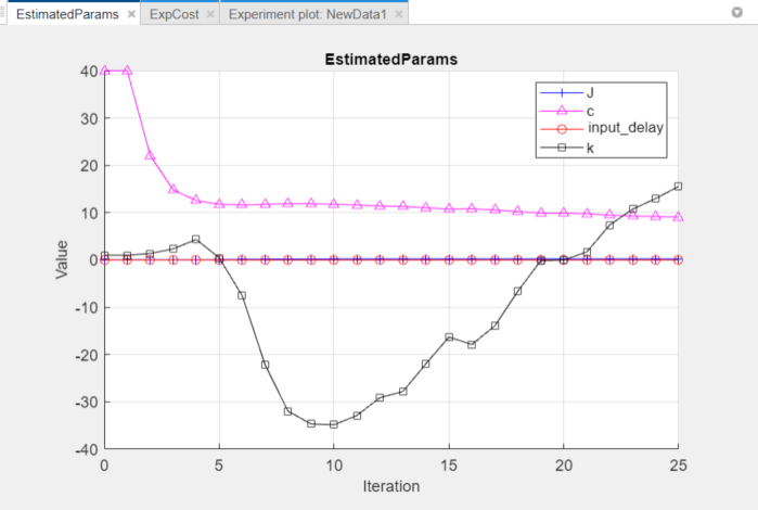 Estimate Parameters from Measured Data