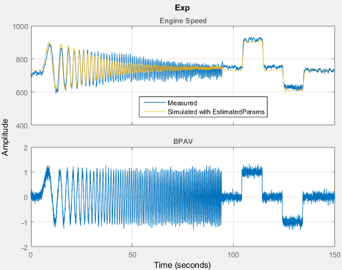 Validate Estimation Results - MATLAB & Simulink
