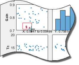 Interact with Plots in the Sensitivity Analyzer - MATLAB & Simulink