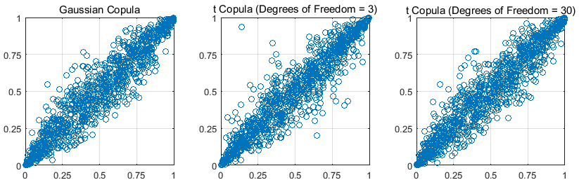 Generate Random Parameter Values - MATLAB & Simulink