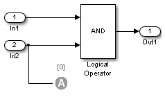 Constrain signal values when proving model properties - Simulink