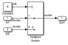 Specify Parameter Configuration for Full Coverage - MATLAB & Simulink