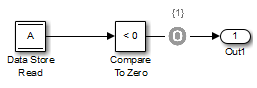 Specify Input Ranges on Simulink and Stateflow Elements - MATLAB & Simulink