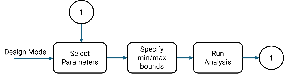Use Parameter Configuration in Analysis - MATLAB & Simulink