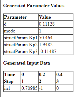 Specify Parameter Configuration for Structure or Bus Parameters - MATLAB & Simulink