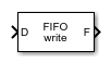 FIFO Write - Write simple data streams - Simulink