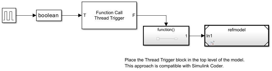 Thread Trigger Call Downstream Function Call Subsystem When Selected Input Edge Transition
