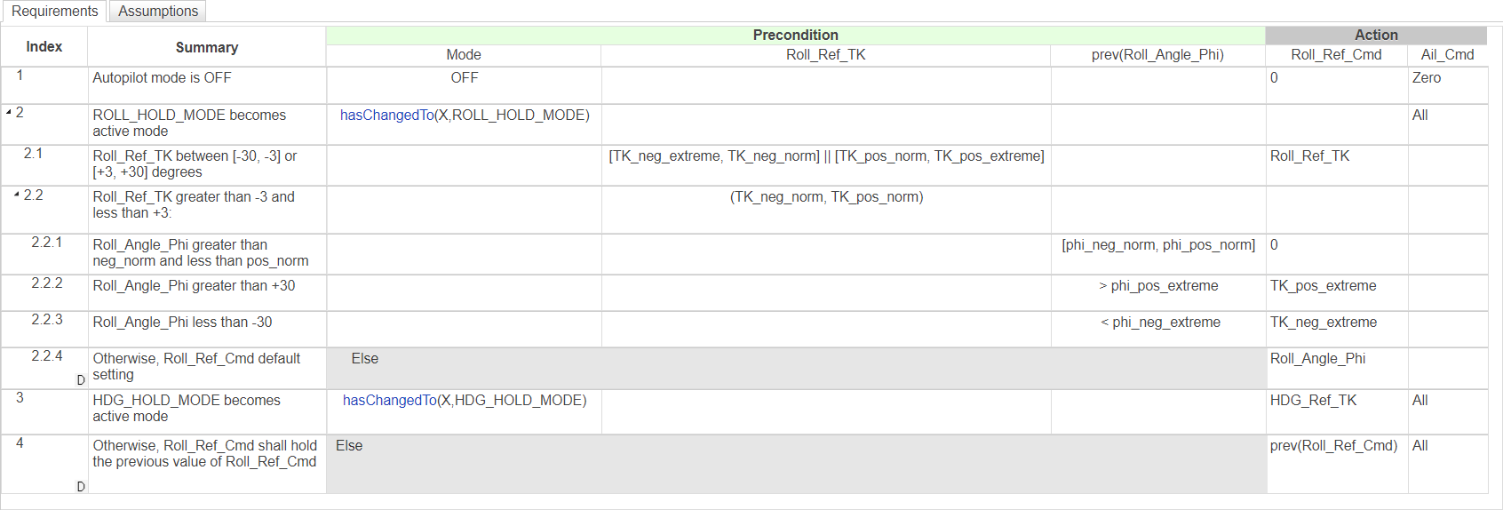 Construct Specification Models By Using Requirements Table Blocks Matlab And Simulink