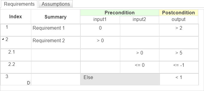 Create Requirements Table Blocks Programmatically