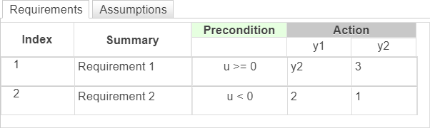 Identify Inconsistent and Incomplete Formal Requirement Sets - MATLAB ...