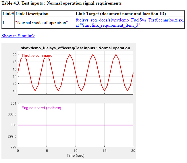 Create And Customize Requirements Traceability Reports Matlab And Simulink 6370
