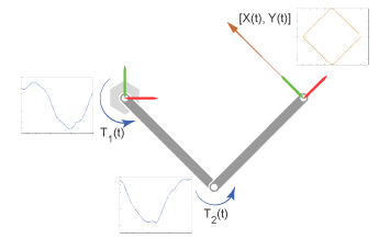 Sensing - MATLAB & Simulink