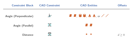 Constraints and Joints - MATLAB & Simulink