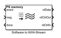 Software to AXI4-Stream - Stream AXI4 data from software to FPGA - Simulink