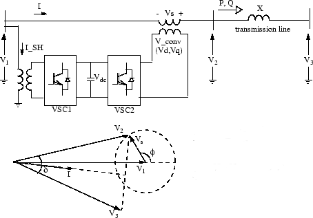 Unified Power Flow Controller (Phasor Type) - Implement phasor model of three-phase unified ...