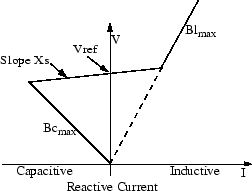 Static Var Compensator (Phasor Type) - Implement phasor model of three ...