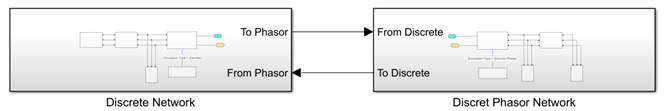 Discrete-to-Phasor Interface - Connect Discrete network to Discrete ...