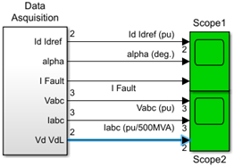 FFT Analyzer - Perform Fourier analysis of simulation data signals - MATLAB