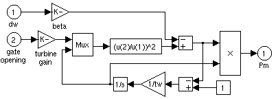 Hydraulic Turbine and Governor - Model hydraulic turbine and ...