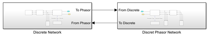 Phasor-to-Discrete Interface - Connect a Discrete Phasor network to ...