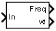 PLL - Determine frequency and fundamental component of signal phase ...