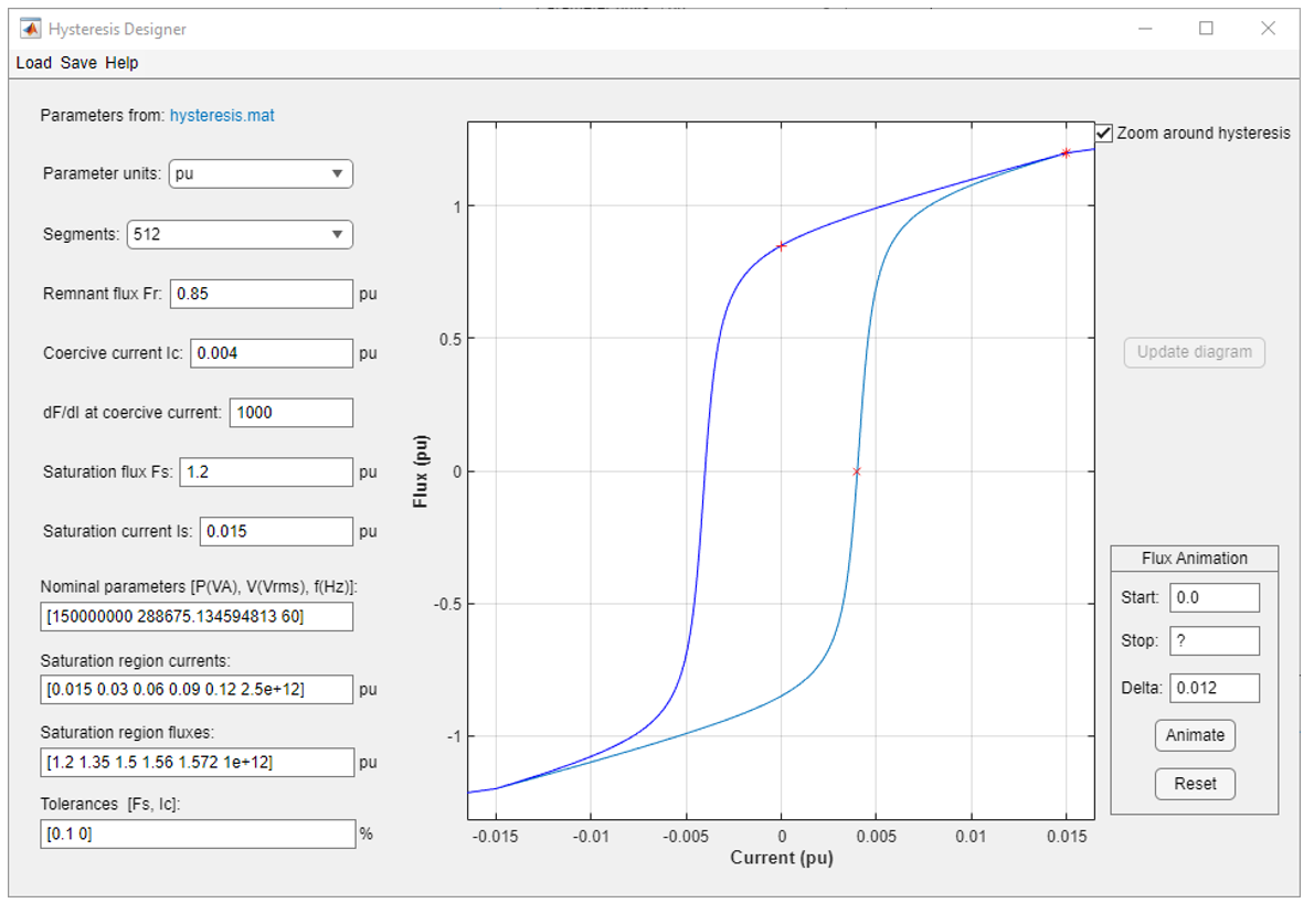 Hysteresis Designer - View and edit hysteresis characteristic for saturable core of Saturable ...