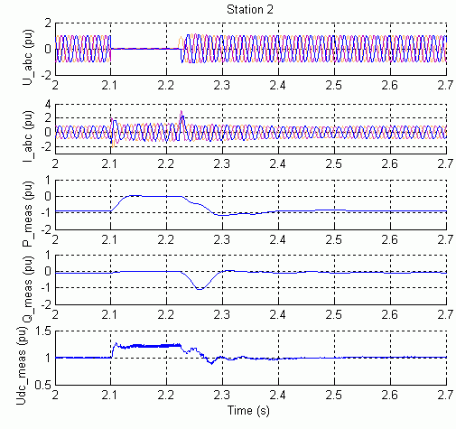 VSC-Based HVDC Link - MATLAB & Simulink
