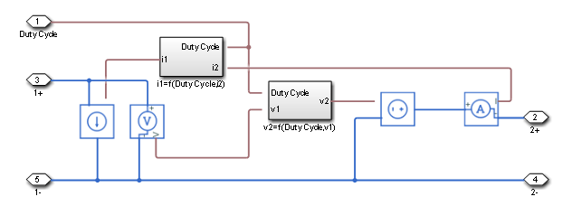 Average-Value Chopper - Average-value chopper - MATLAB
