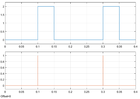 Change Detector - Boolean signal change detector - Simulink