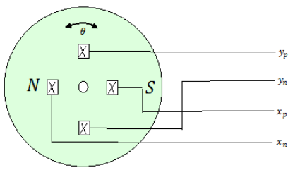 Hall-Effect Rotary Encoder - Four-element Hall-effect rotary encoder ...