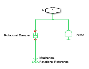Machine Inertia - Machine inertia parameterized using machine inertia ...