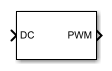 PWM Generator - Generate pulse width modulated signal or waveform ...