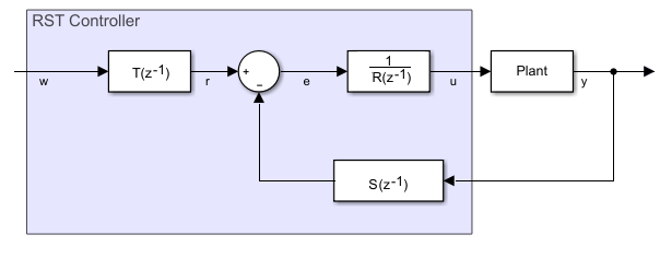 RST Controller - Predictive control using a polynomial representation - Simulink