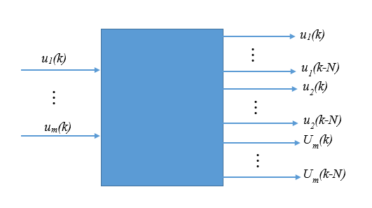 Serial-In Parallel-Out Shift Register - Discrete-time serial-in ...