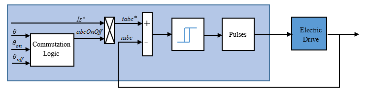SRM Hysteresis Current Controller - Hysteresis current control for switched reluctance machines ...