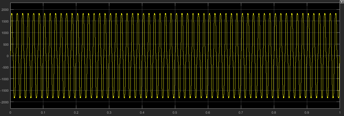 Perform an Online Harmonic Analysis Using the Simscape Spectrum ...